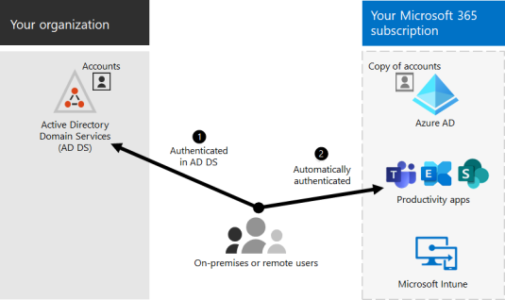 Office 365 Exchange Admin Center: A Comprehensive Guide